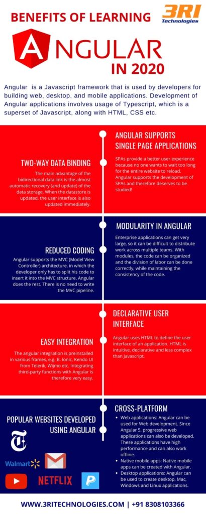 Best AngularJS Training Institute in Pune | 3RI Technologies