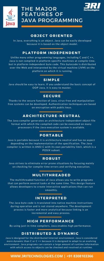 Java Classes in Pune (2025) 100% Placement Assistance