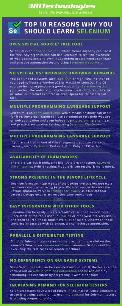 Selenium Online Training & Certification Course | 3RI Technologies