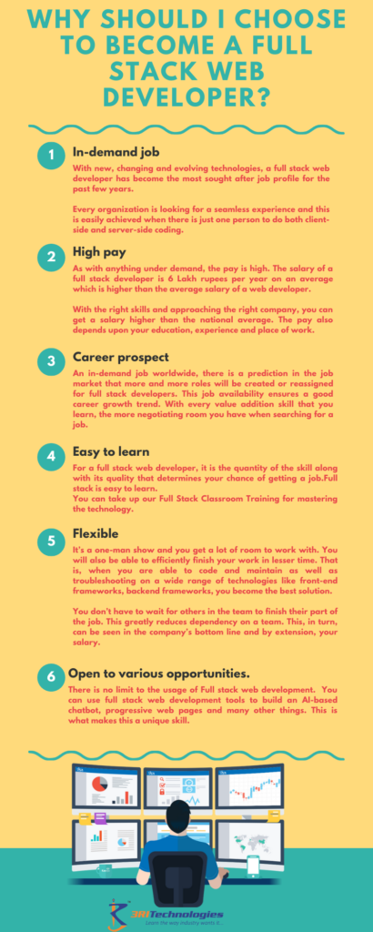 full stack course in pune with placement | full stack training in pune ...