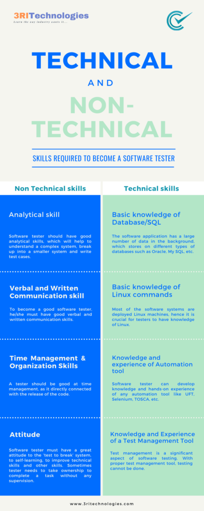 What Is Software Testing 3ri Technologies Pvt Ltd 
