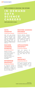 Data Science Online Training and Certification Course | 3RI Technologies