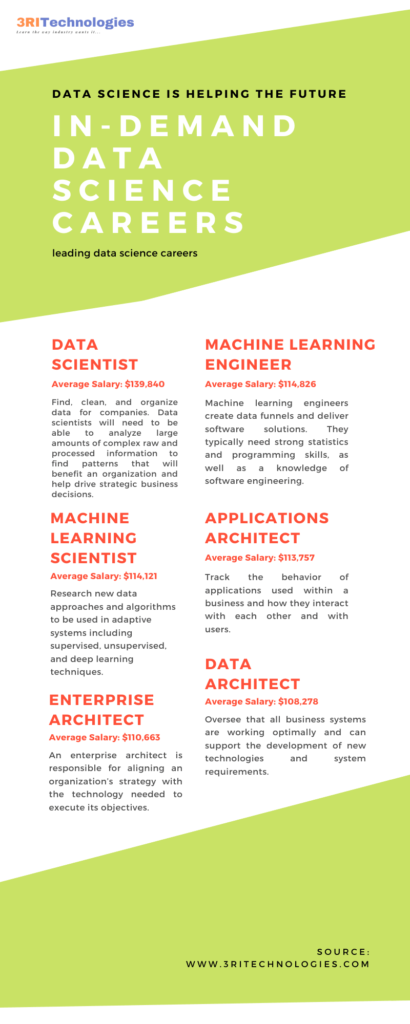 Data Science Online Training and Certification Course | 3RI Technologies