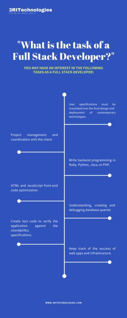 Essential Full Stack Developer Skills and Technologies | 3ritechnologies