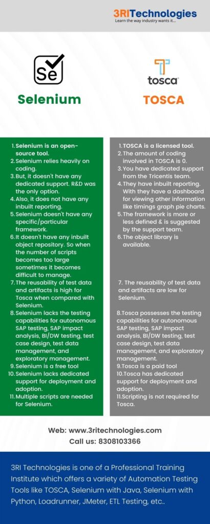 Tosca vs Selenium: Which Automation Testing Tool is Right for You ...