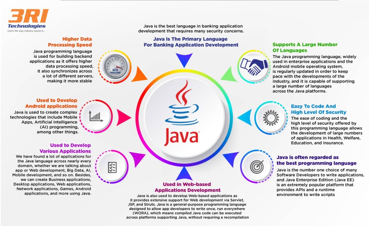 Why Is Java So Popular? Top Features, Real-World Uses & Career Scope