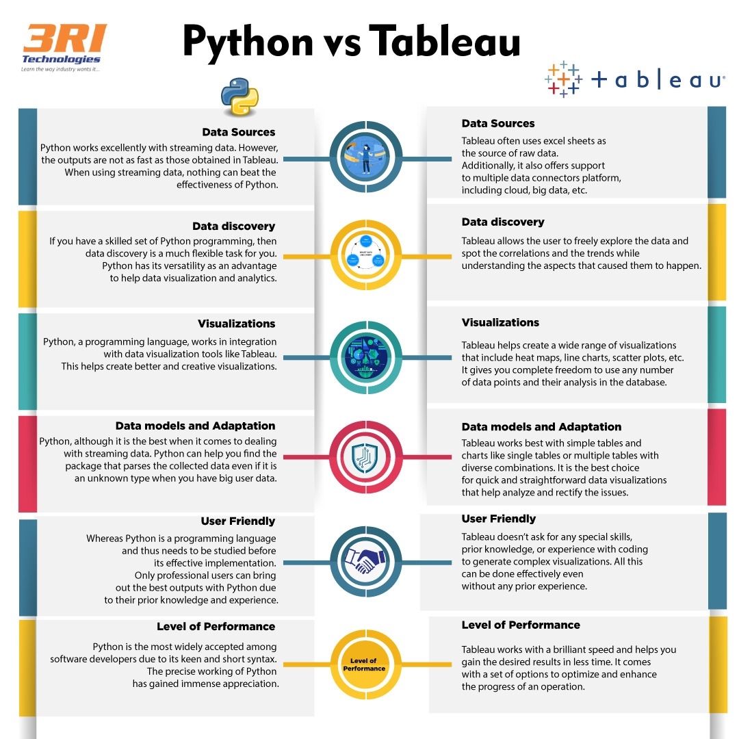 Python vs Tableau: Which Data Visualization Tool Should You Choose?