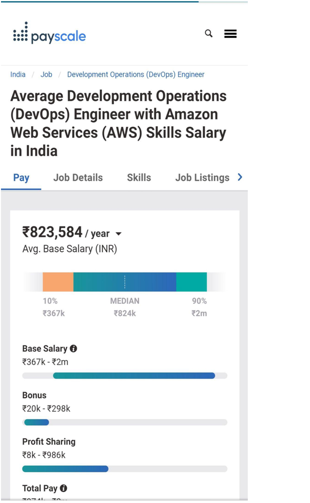 What is AWS DevOps? | 3RI Technologies