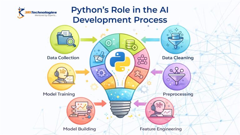 Python in AI: Role of Python in Artificial Intelligence Explained