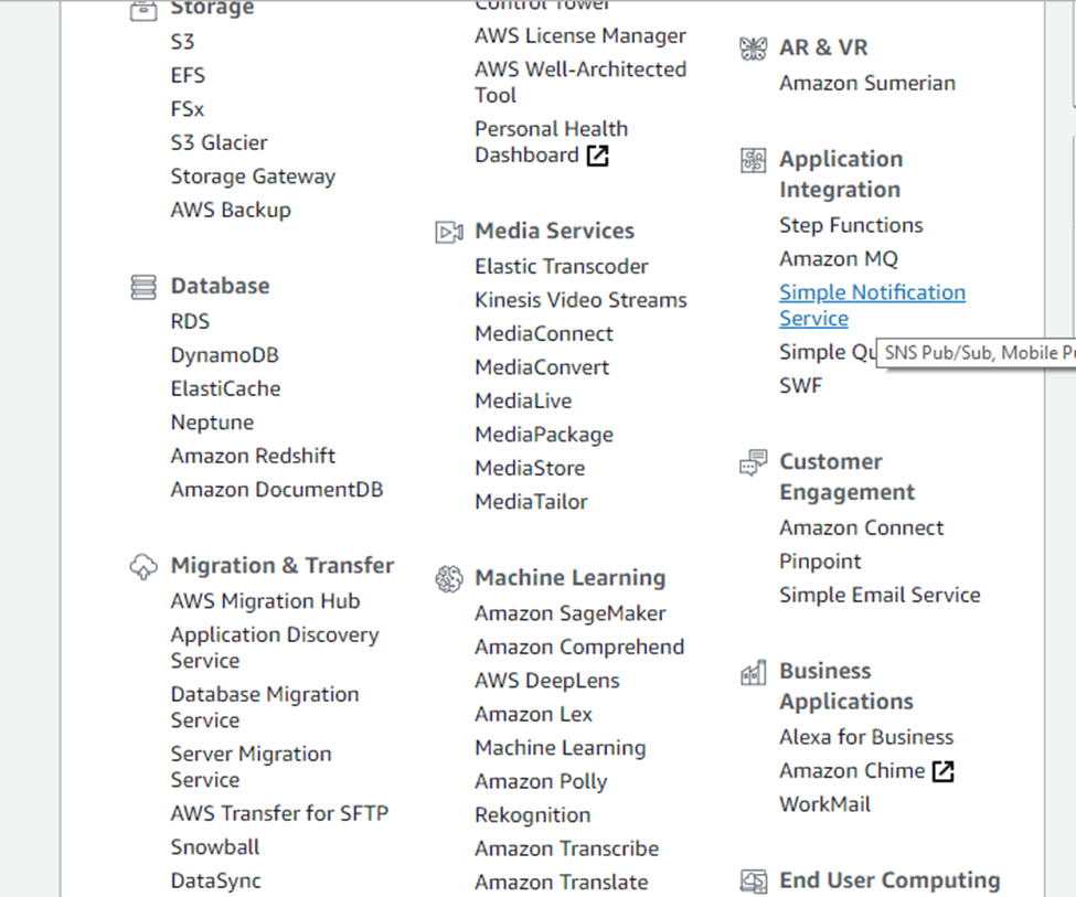 What is SNS in AWS? | 3RI Technologies
