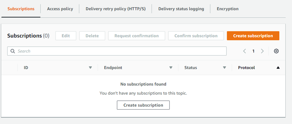 What is SNS in AWS? | 3RI Technologies