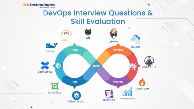 DevOps Blog Index 2025: Tutorials, Tools, Careers & Salaries